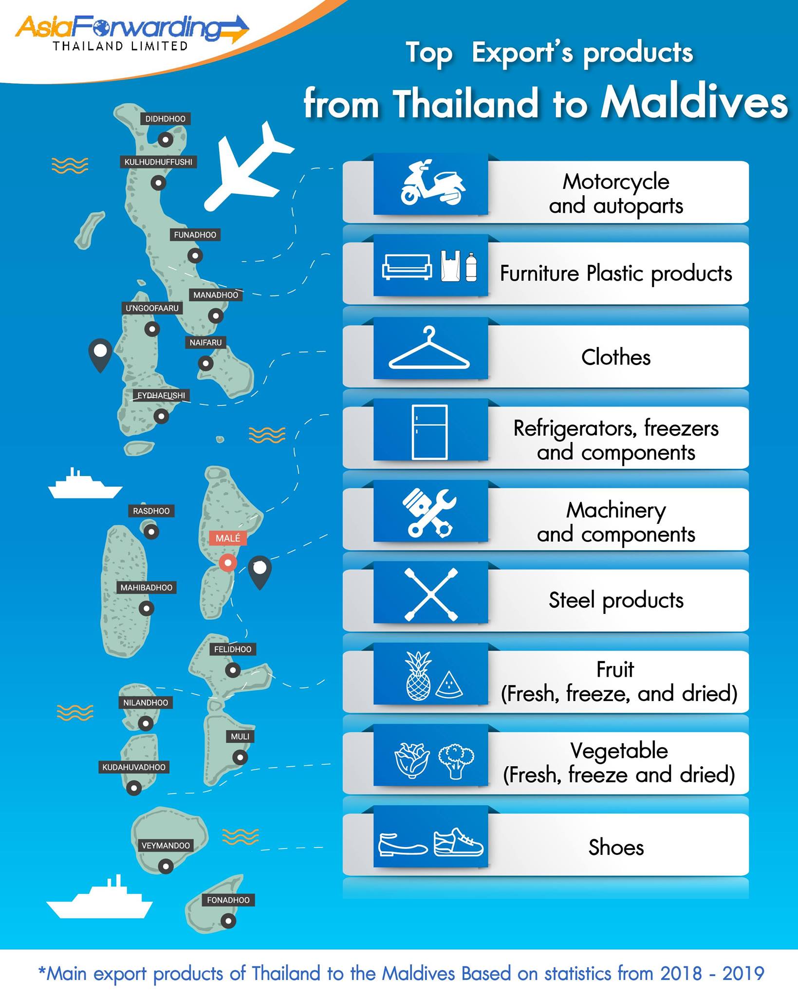 Asia Forwarding Announces Top Export Products from Thailand to the ...