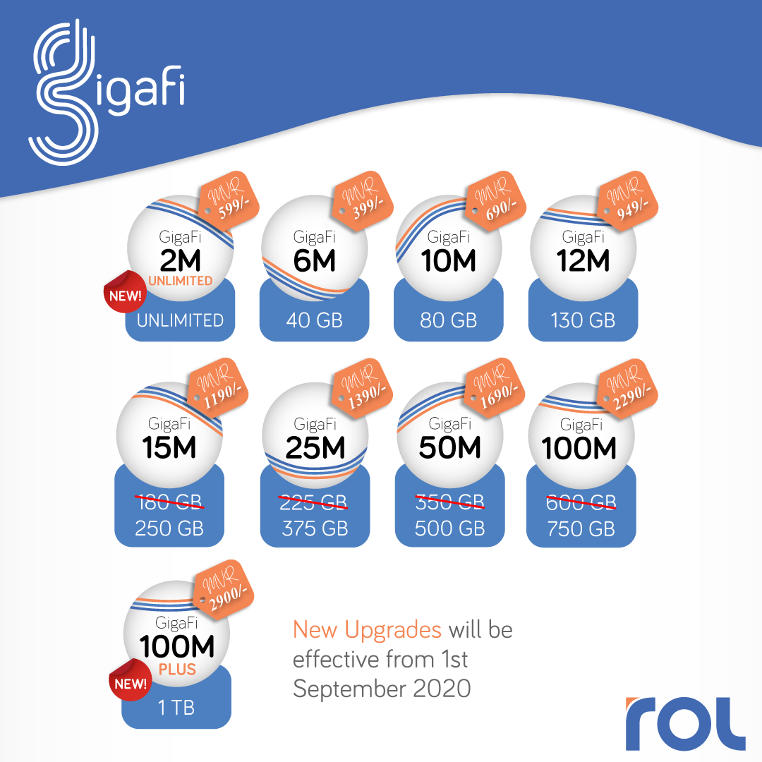 ROL Offers Free Installation to All ROL Fiber Ready Buildings ...