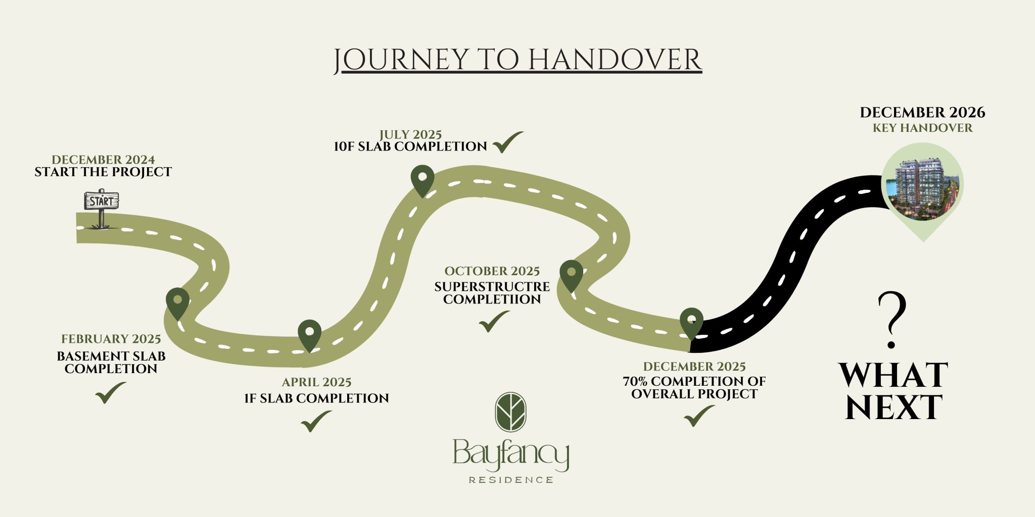 Bayfancy Residence Journey to Handover: a Promise in Progress ...